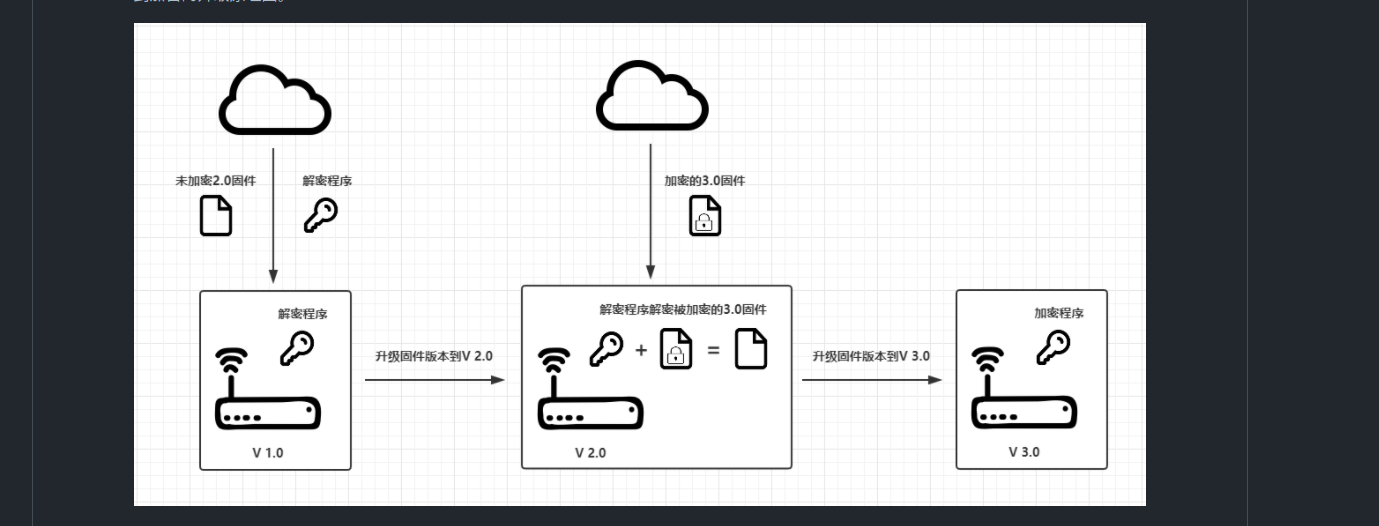 iot安全学习之IoT_Sec_Tutorial