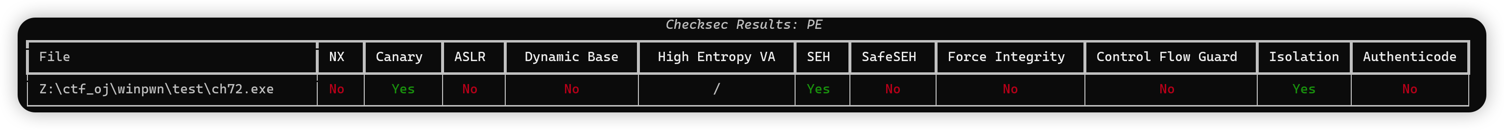win pwn初探（一）
